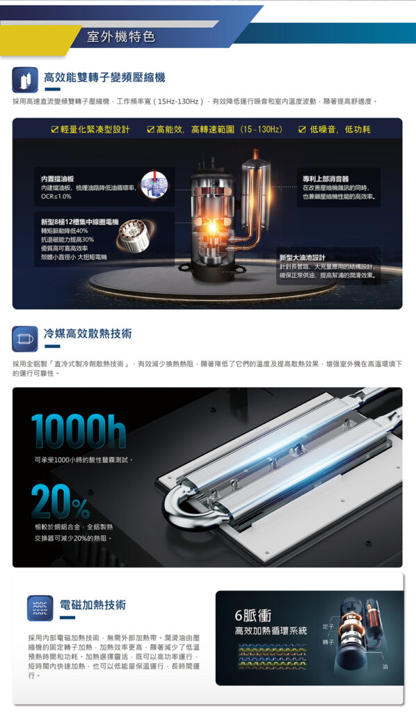 FVO-160IH - 華菱冷氣官方網站